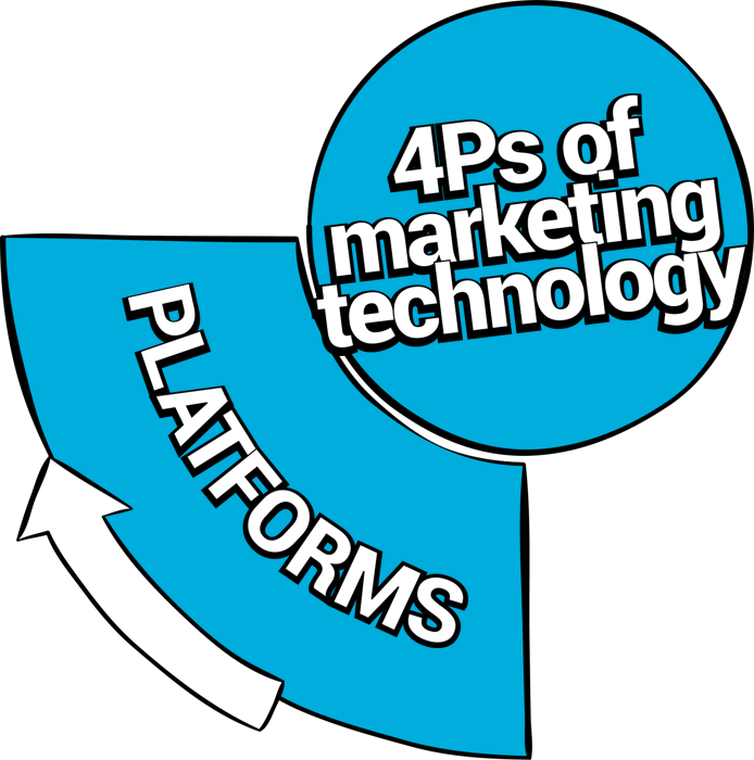 What, why, how of martech | Marketing Technology explained