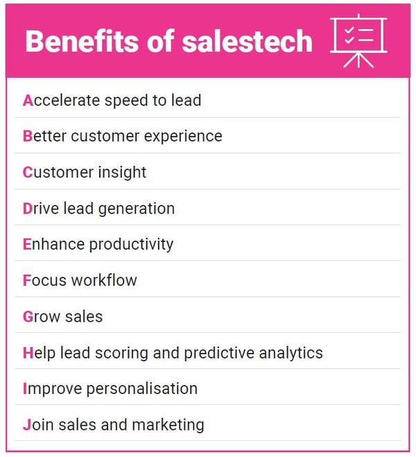 SalesTech Best Practice Guide