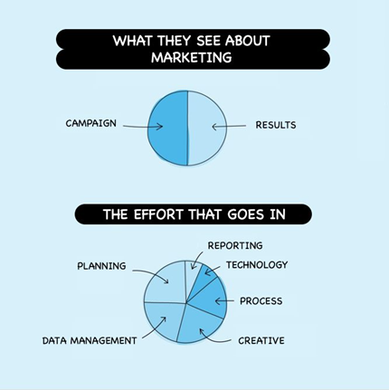 What, Why, How of Marketing Operations | MOPs Best Practice Guide