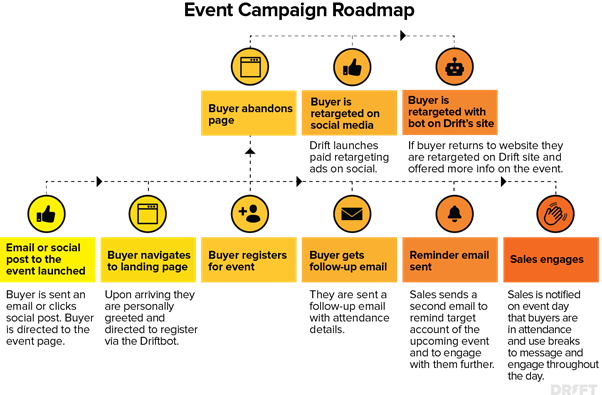 3 Top Examples of Effective ABM Campaigns (and Why They Work!)