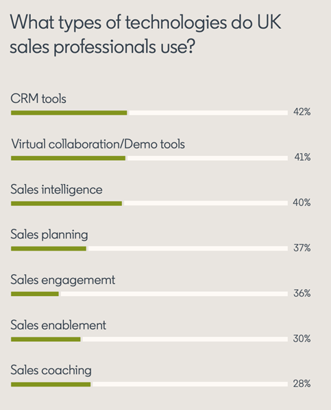 SalesTech Best Practice Guide