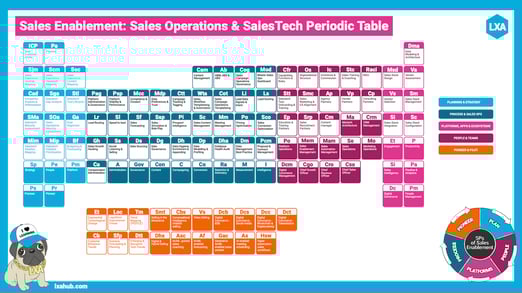 Sales Enablement: Sales Operations & SalesTech Periodic Table