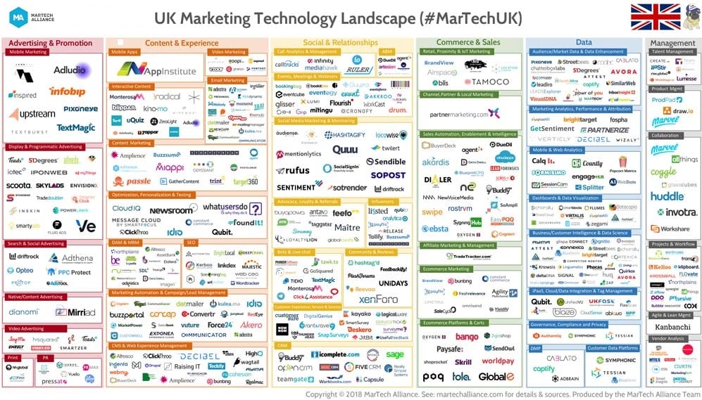2018 UK Marketing Technology Landscape Supergraphic