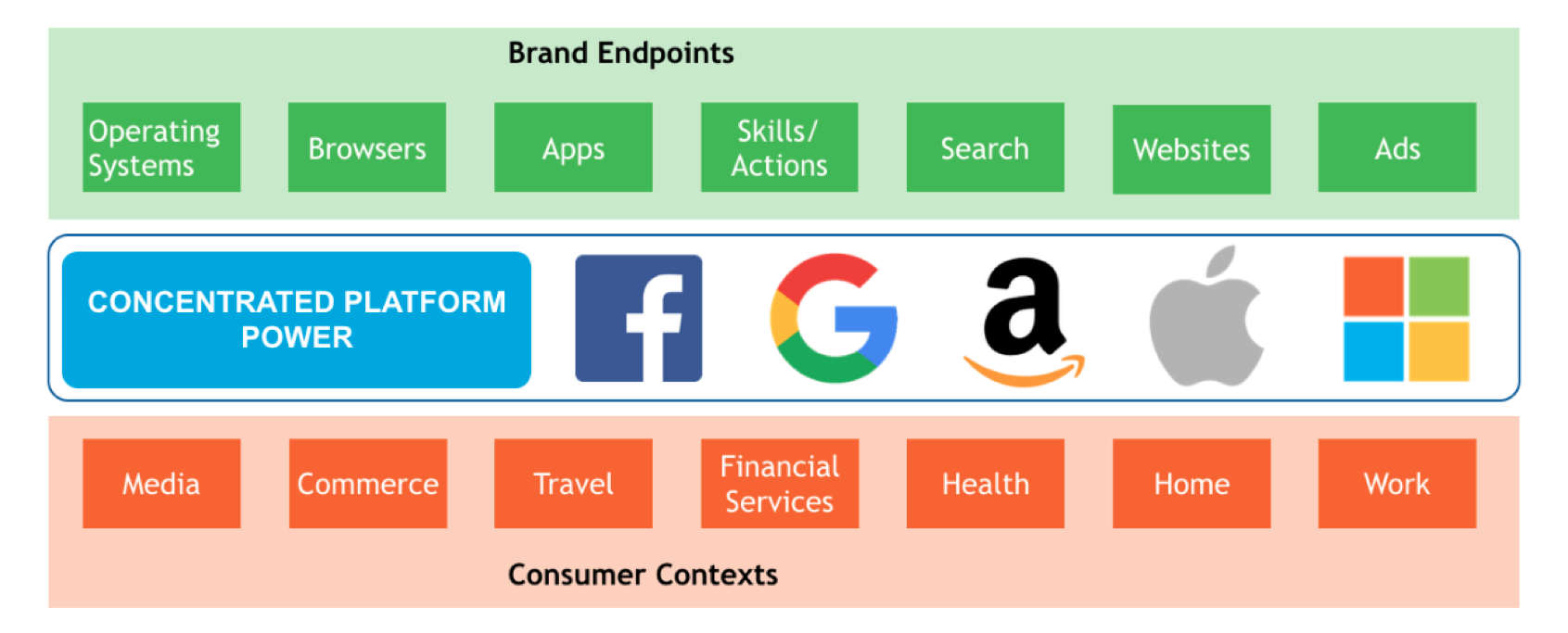 Key insights: Gartner's 2018 Marketing Briefing