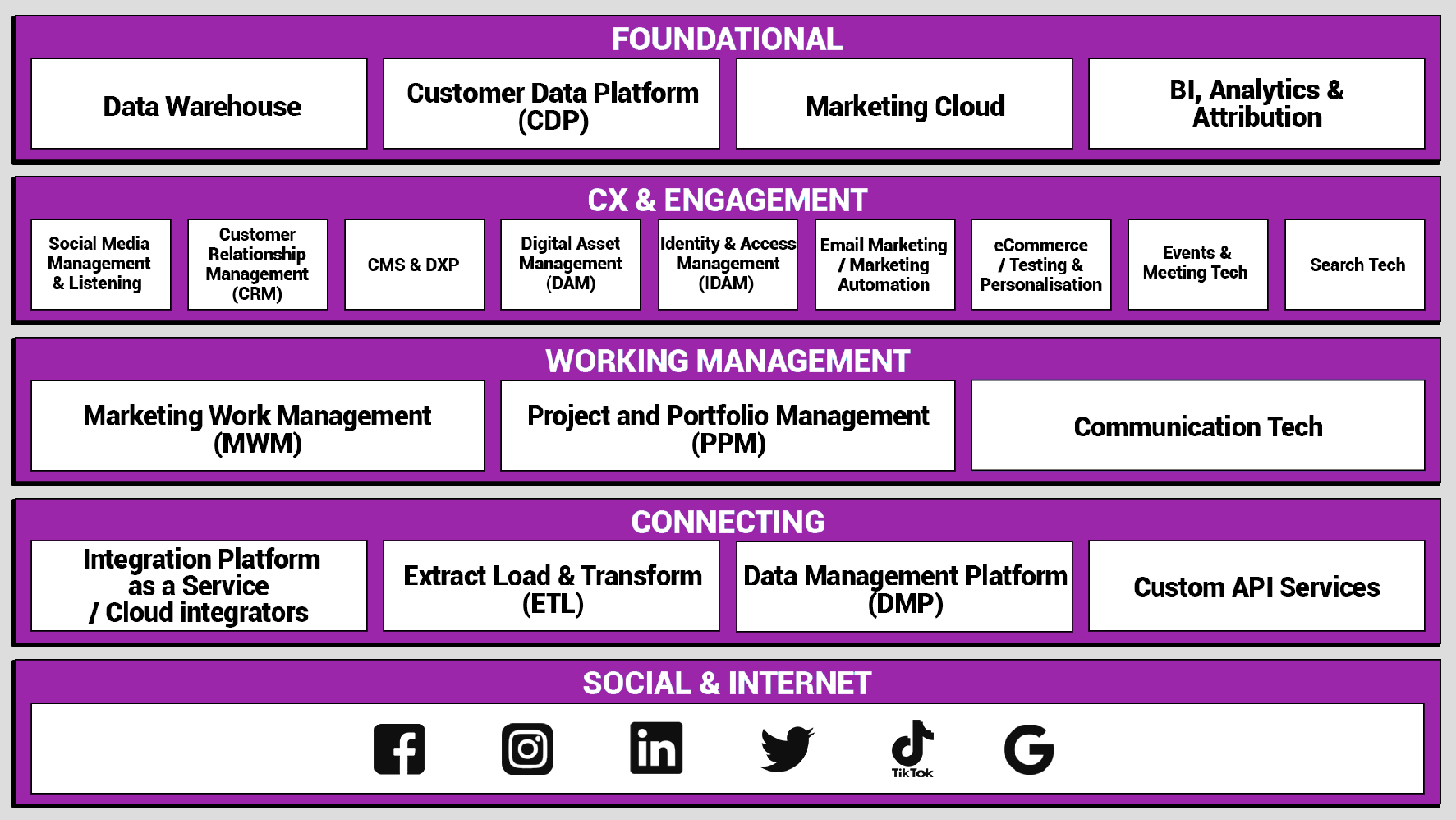 Marketing Stack Management Guide