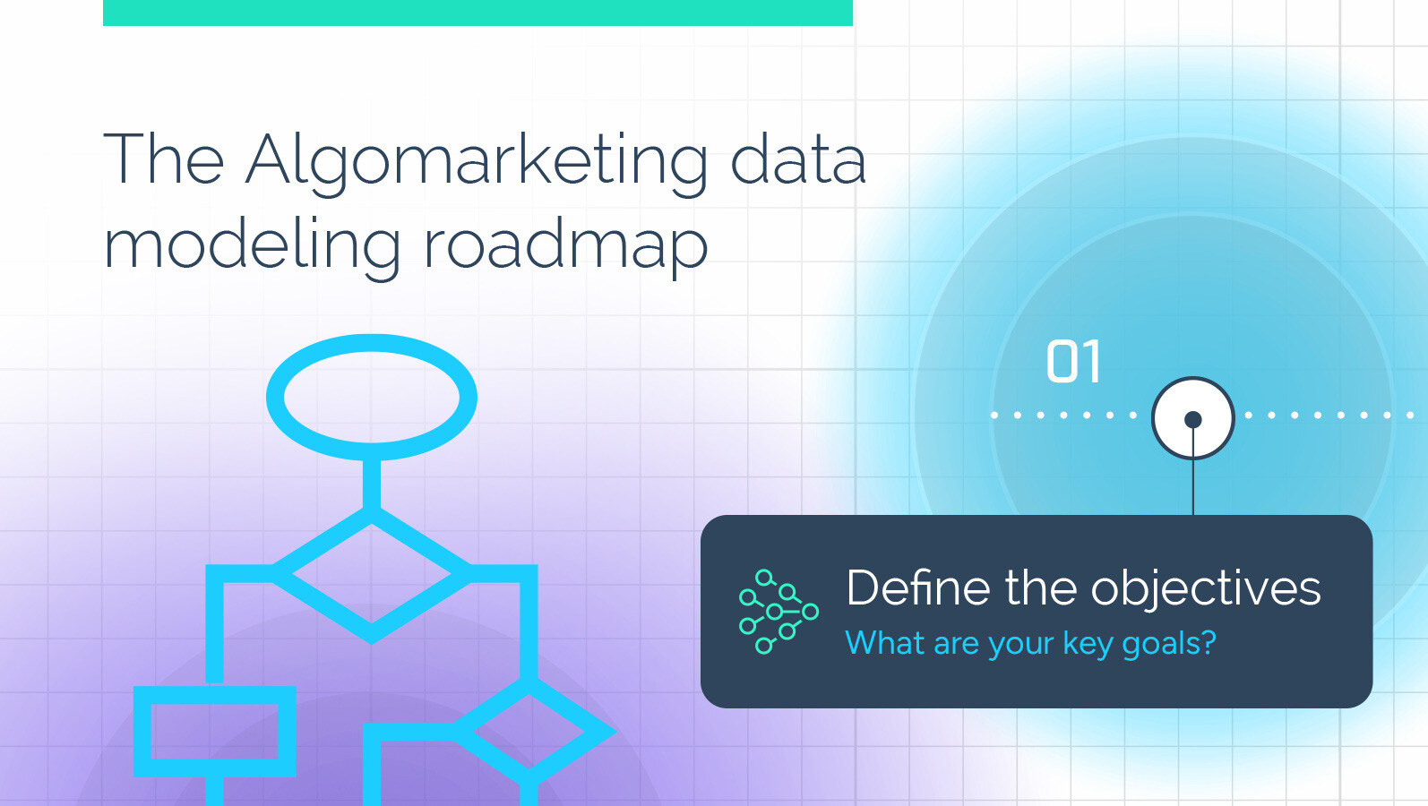 The Algomarketing Data Modeling Roadmap