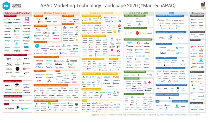 APAC MarTech Landscape 2020