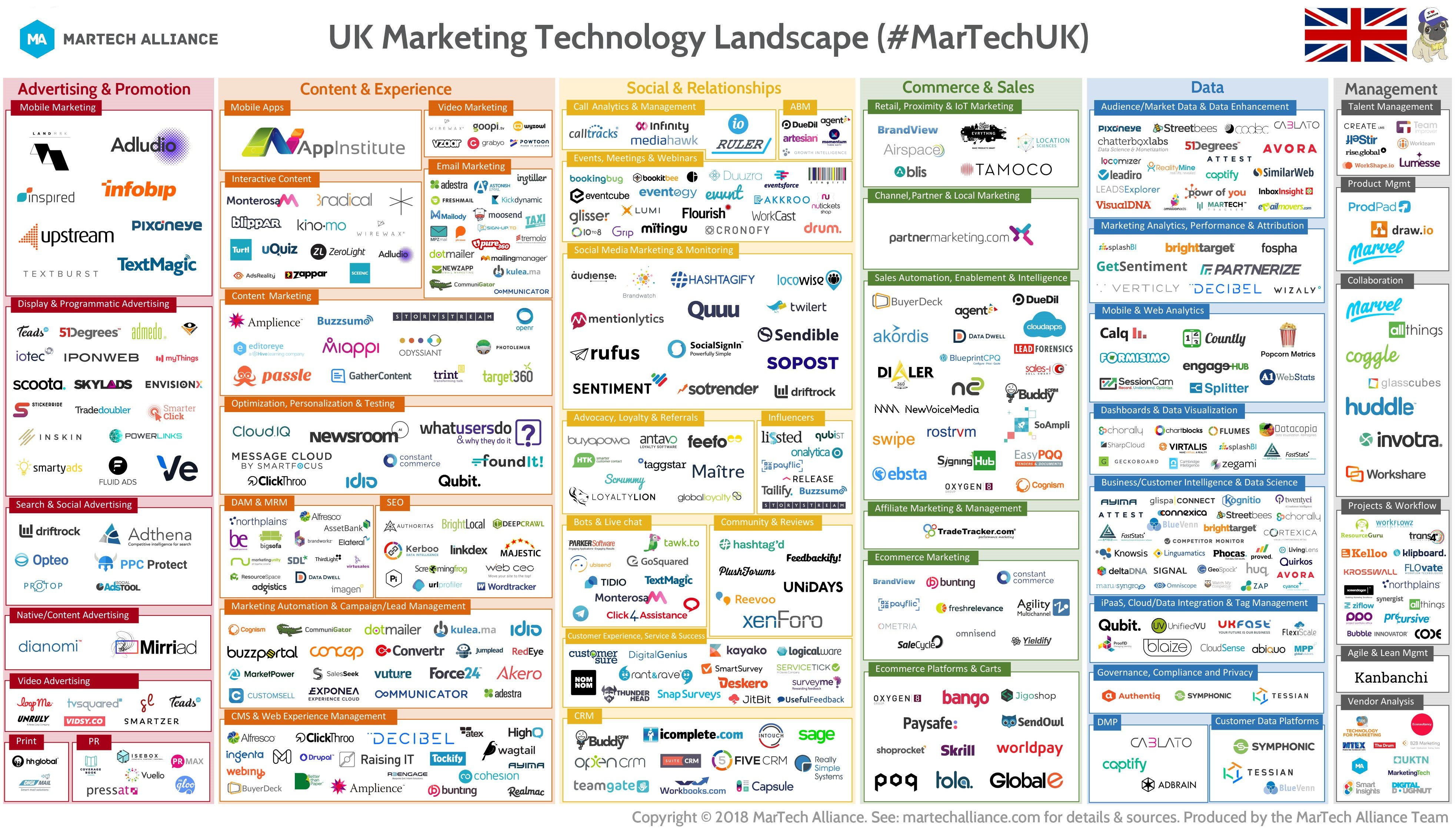2018 UK MarTech Landscape Download
