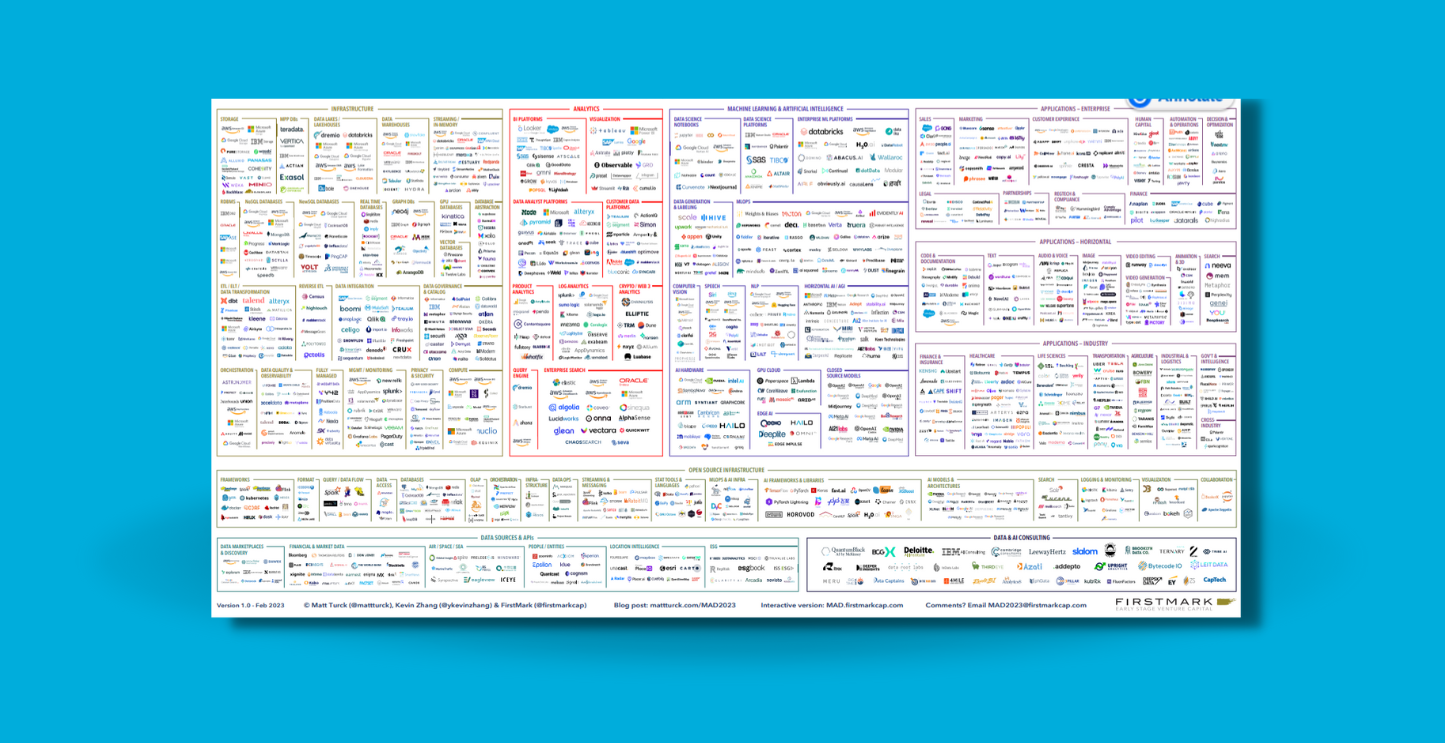 Key Takeaways from the 2023 ML, AI & Data Landscape Report
