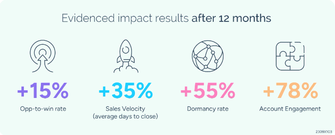 Demystifying algorithmic marketing: a B2B enterprise guide