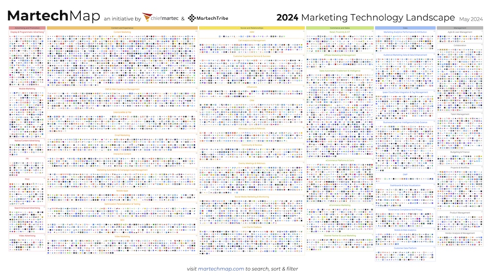 14,000 Solutions: The Martech Landscape 2024